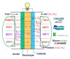 연료전지 Fuel Cell 기초 연료전지 원리 종류 업체 현황 등 네이버 블로그